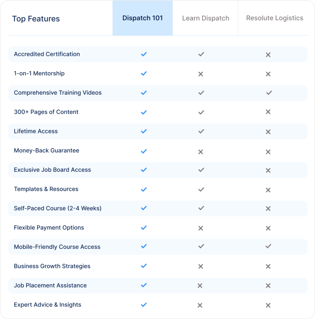 Course Benefits – Dispatcher101.com | Dispatcher 101